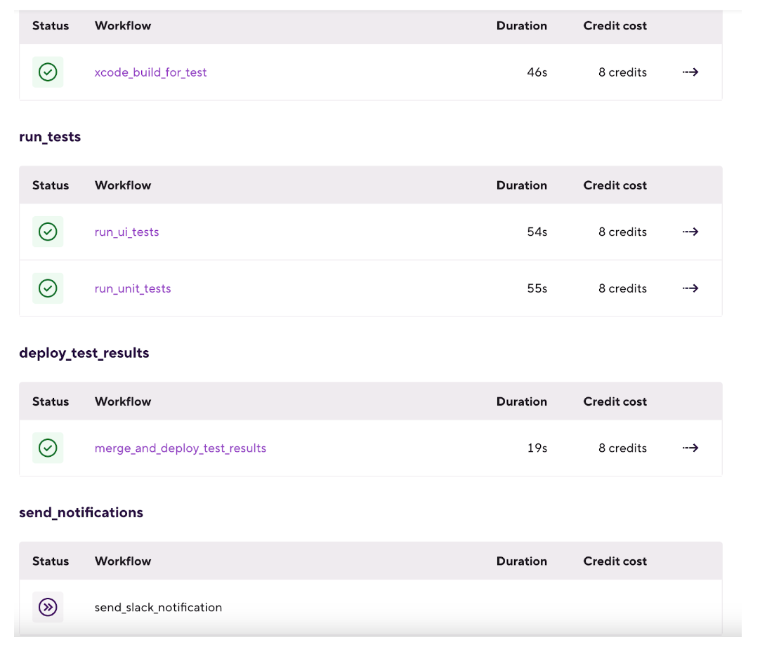Beyond the basics: An in-depth look at Bitrise Pipelines - Bitrise Blog
